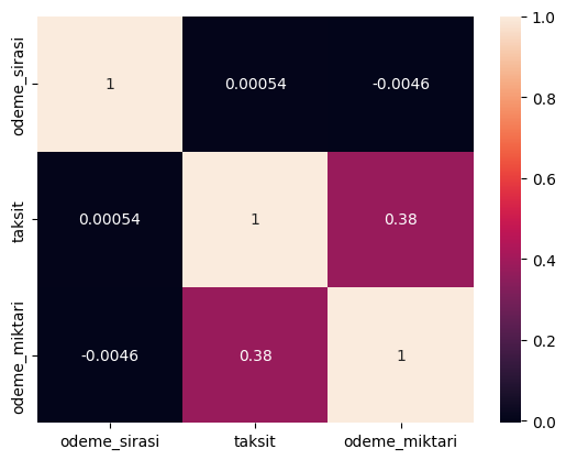 GitHub - iremsagiroglu/womenintech_python_bitirme_projesi GitHub - iremsagiroglu/womenintech_python_bitirme_projesi