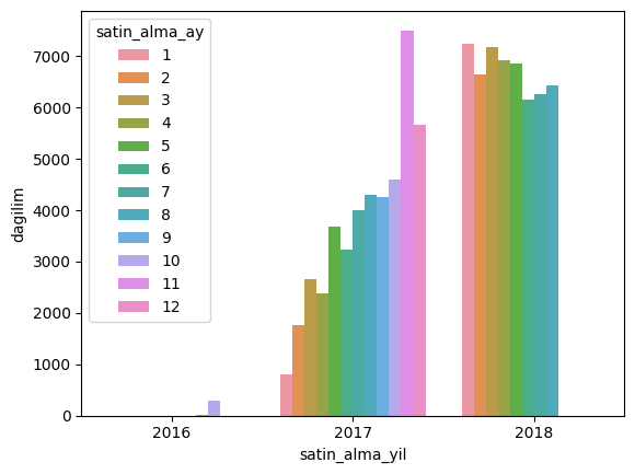GitHub - iremsagiroglu/womenintech_python_bitirme_projesi GitHub - iremsagiroglu/womenintech_python_bitirme_projesi