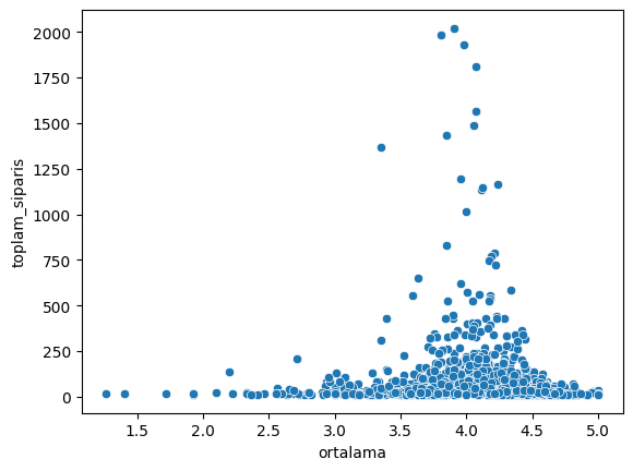GitHub - iremsagiroglu/womenintech_python_bitirme_projesi