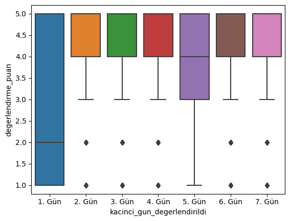 GitHub - iremsagiroglu/womenintech_python_bitirme_projesi