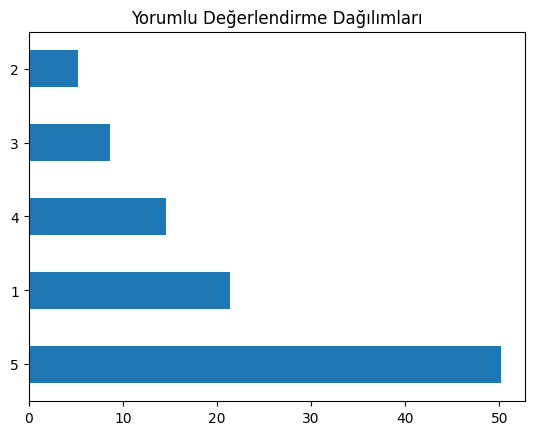 GitHub - iremsagiroglu/womenintech_python_bitirme_projesi