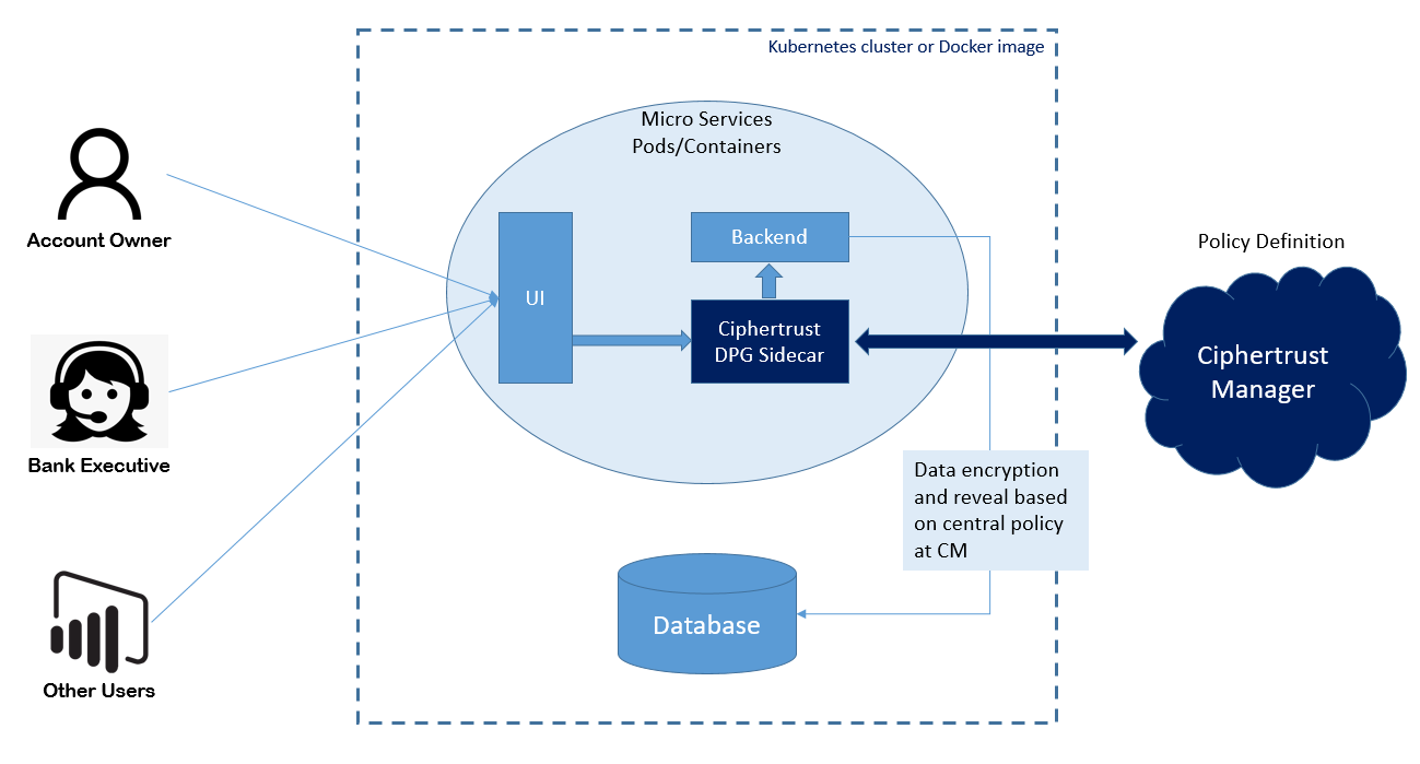 CipherTrust_Application_Protection/demos/sample-banking-app/README.md at master · ThalesGroup ...