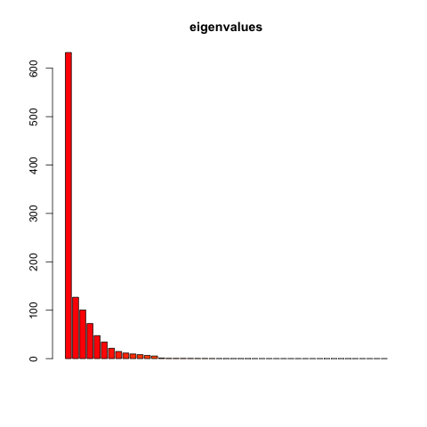 GitHub - stairsb/SNP-PCA-pipline: PCA pipeline for whole genome data