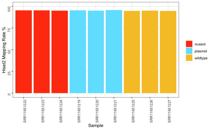GitHub - stairsb/RNA-seq-data-analysis: This pipeline is for analyzing ...