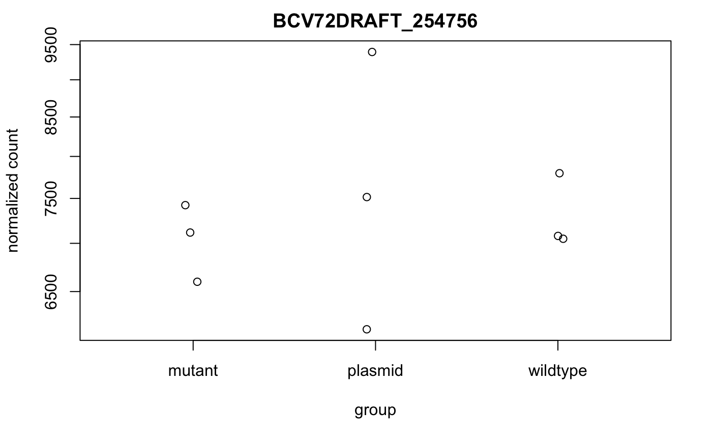 GitHub - stairsb/RNA-seq-data-analysis: This pipeline is for analyzing ...