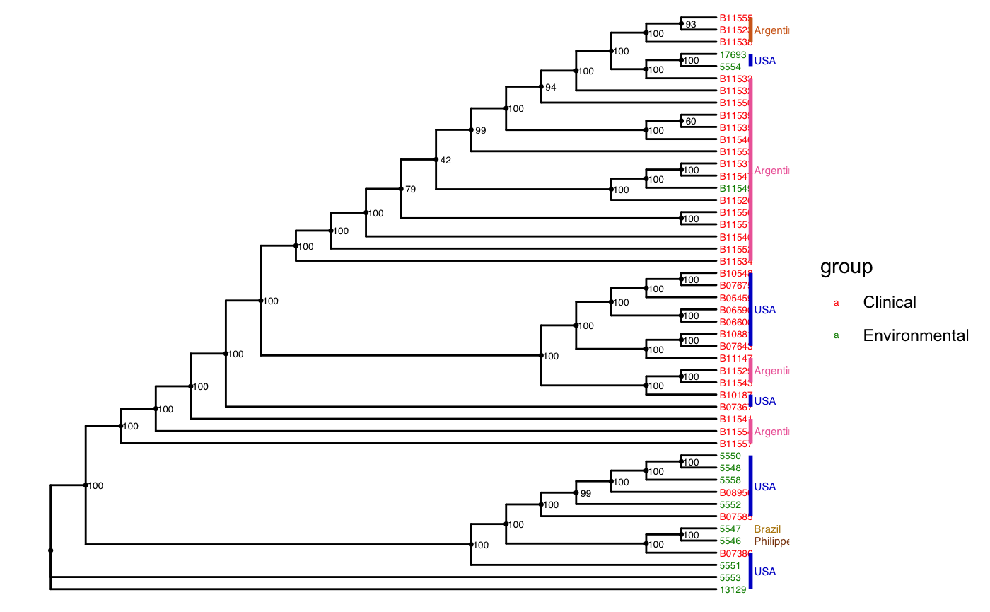 GitHub - stairsb/Phylogenetic-SNPs-pipeline: This pipeline pulls out SNPs from whole genome data ...
