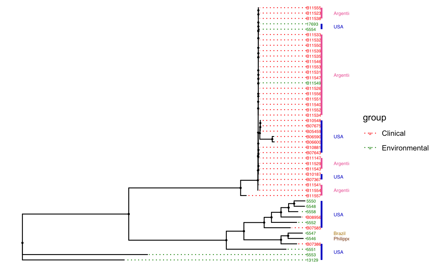 GitHub - stairsb/Phylogenetic-SNPs-pipeline: This pipeline pulls out SNPs from whole genome data ...