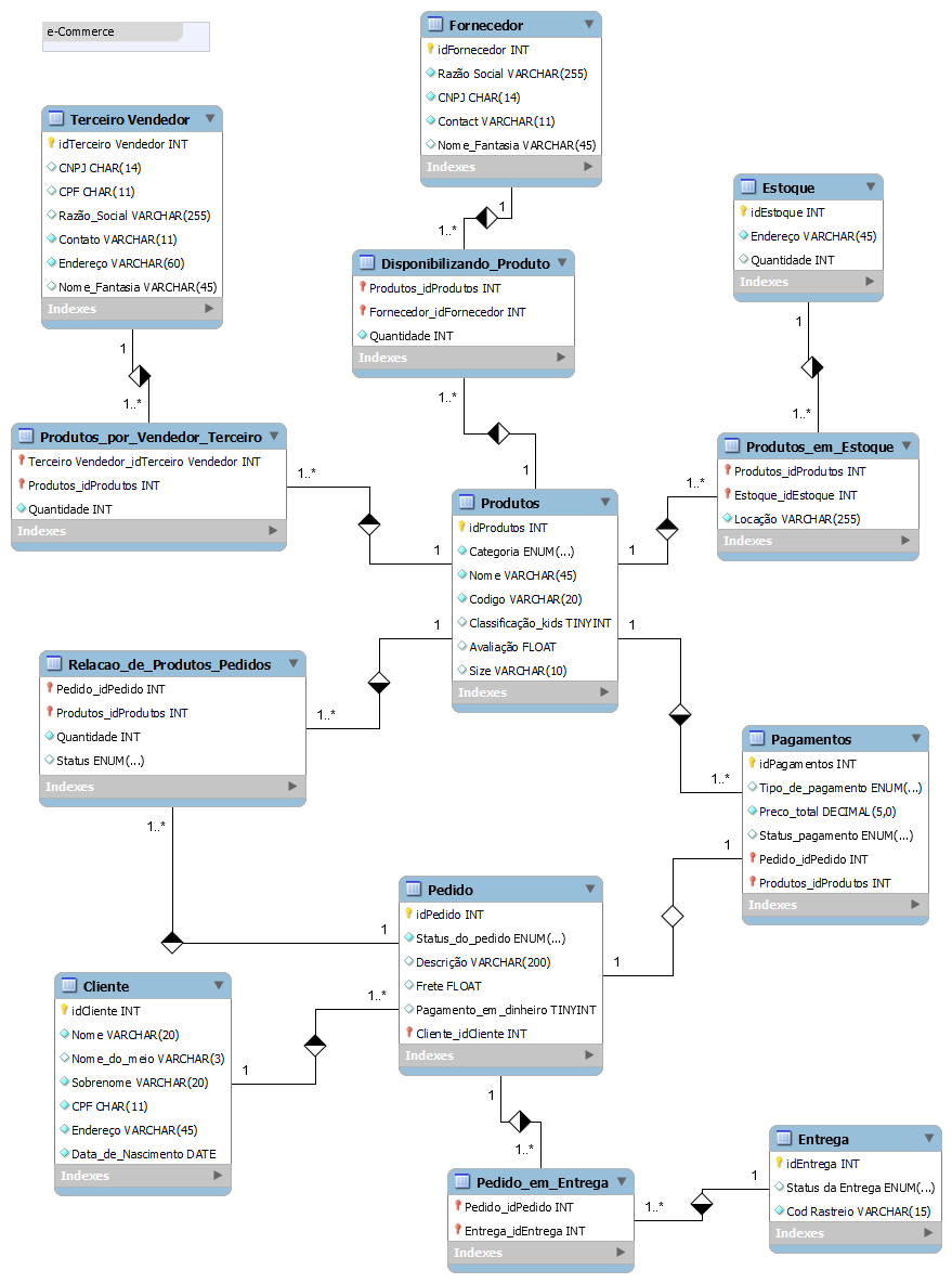 GitHub - EduardoSa23/Projeto-eCommerce