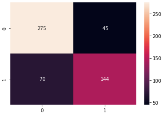 GitHub - francoquintanilla0/M2-ML_Library