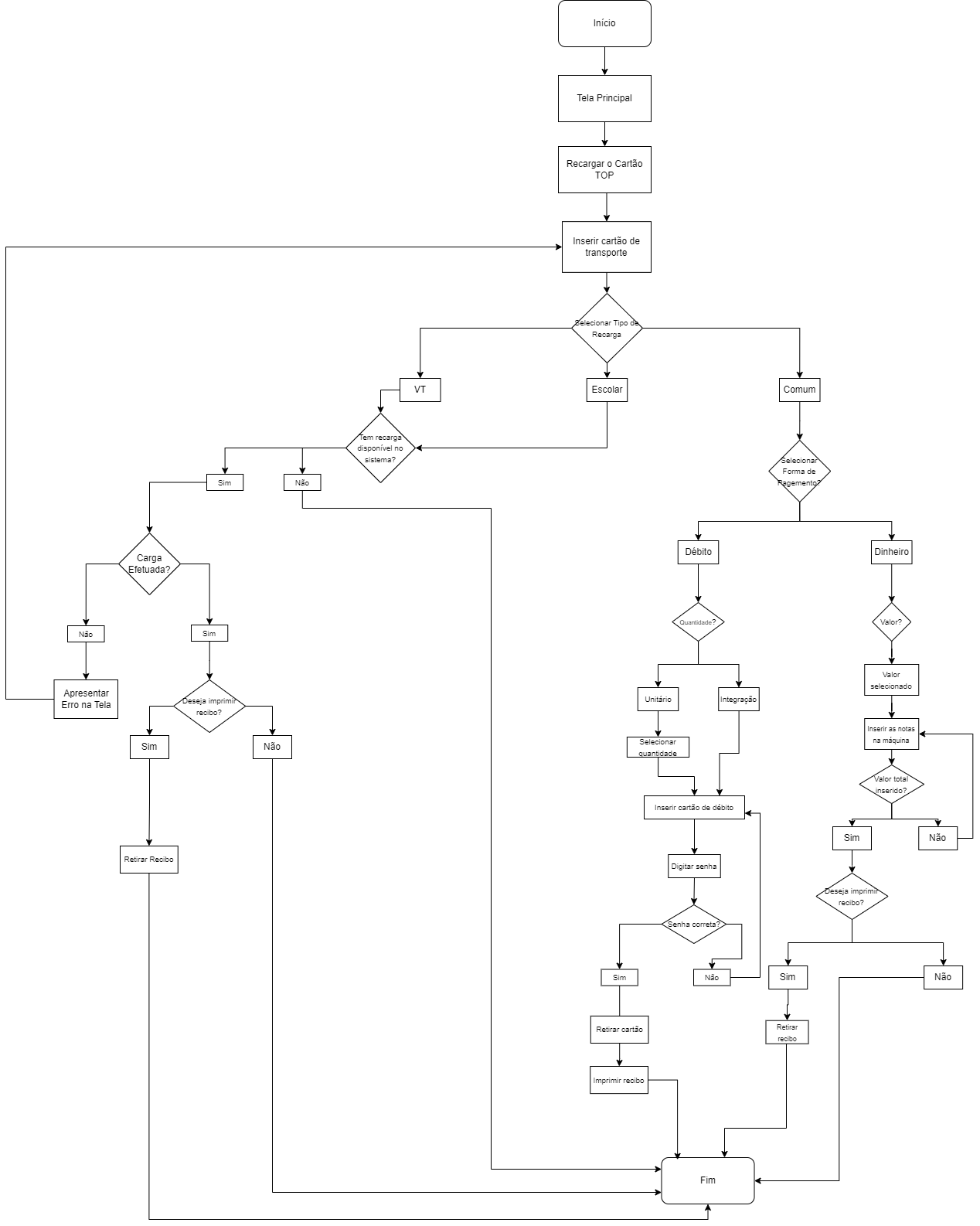 GitHub - Samuel-RR/A3-ProjetoDual-AutoPass