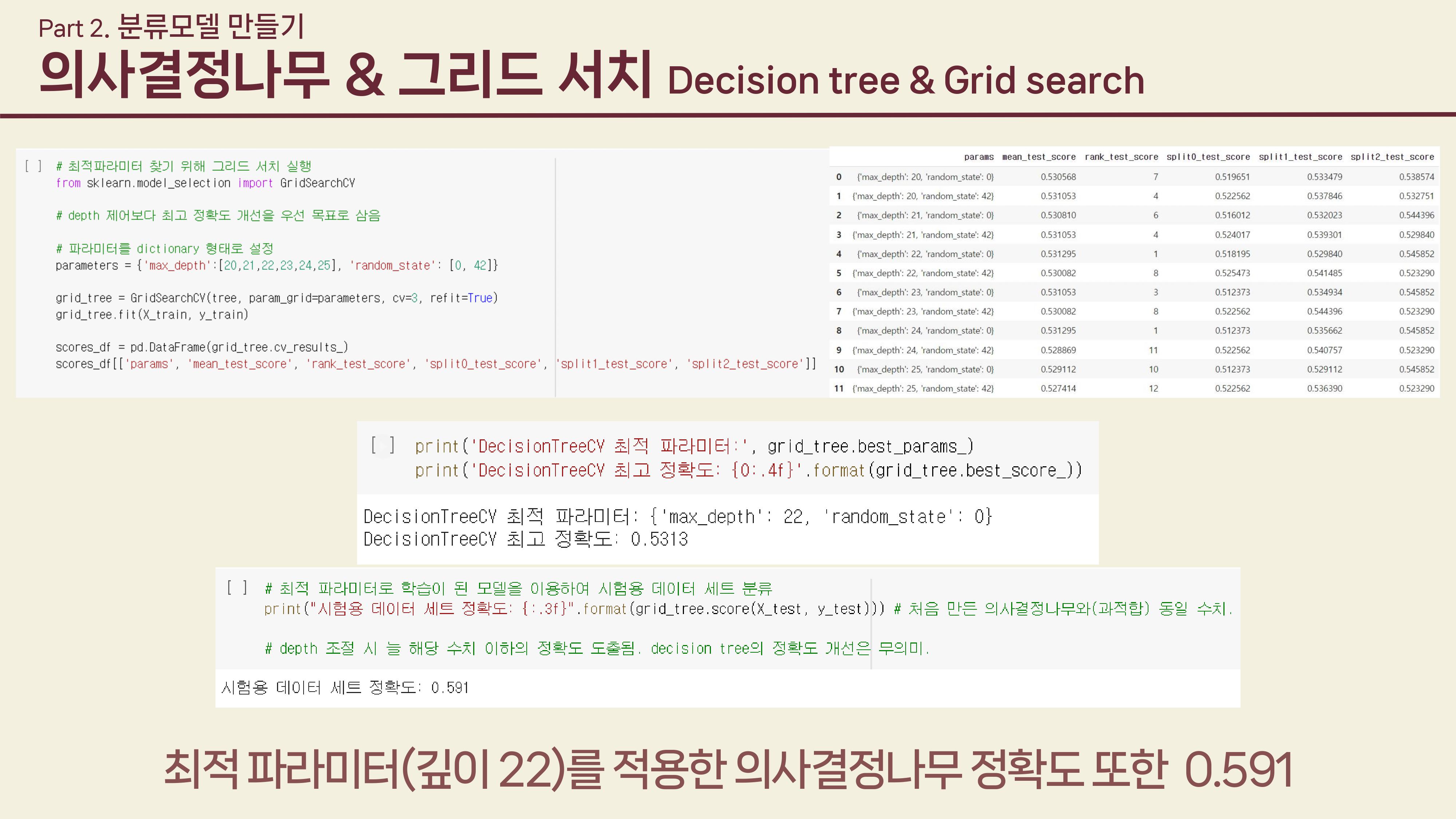 GitHub - pu-bi/ITB-2022-2: ITB 2022 in SMWU