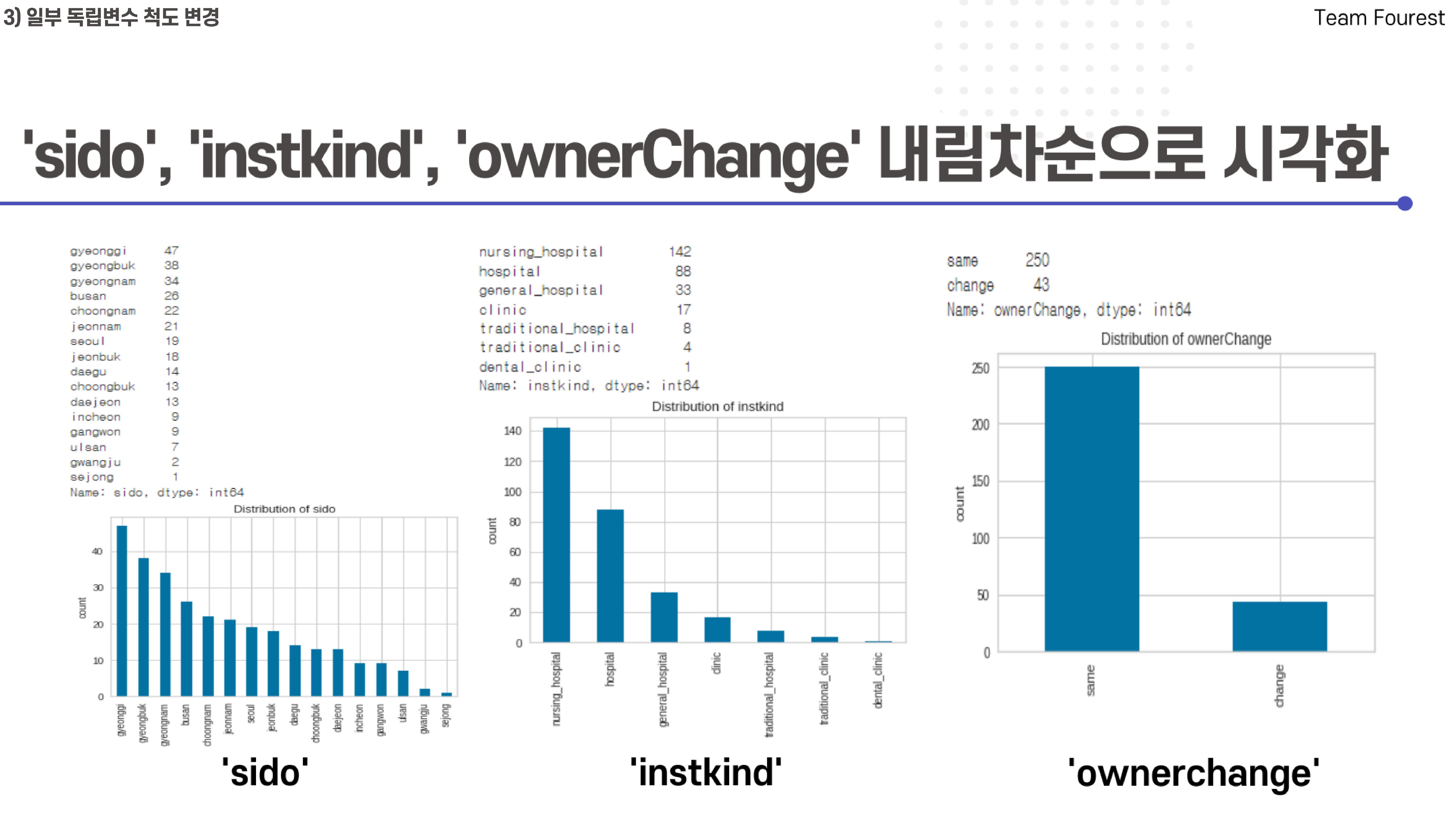 GitHub - lo-lim/Hospital-opening-or-closing: [데이콘] 병원 개/폐업 분류 예측 프로젝트