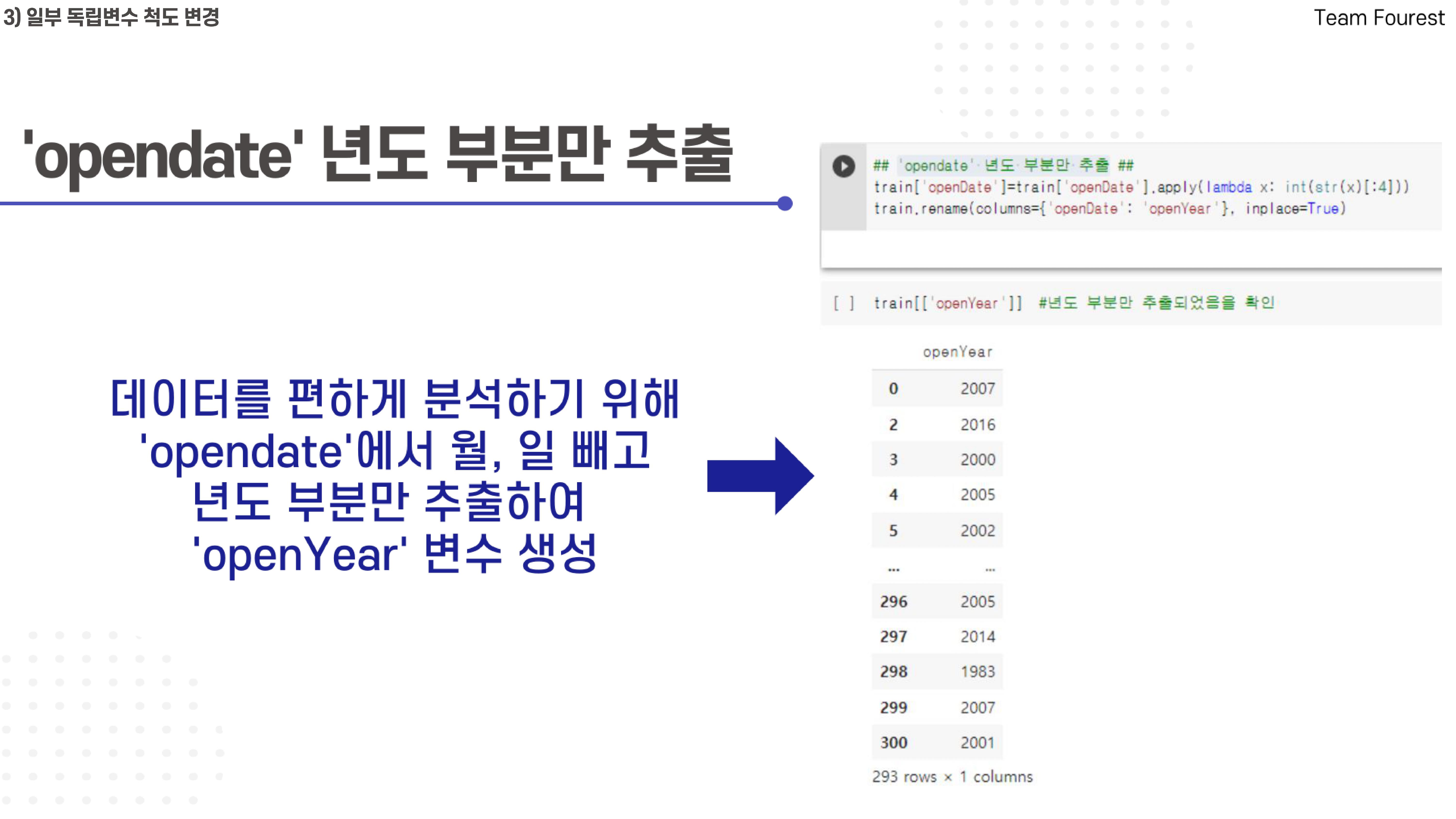 GitHub - lo-lim/Hospital-opening-or-closing: [데이콘] 병원 개/폐업 분류 예측 프로젝트