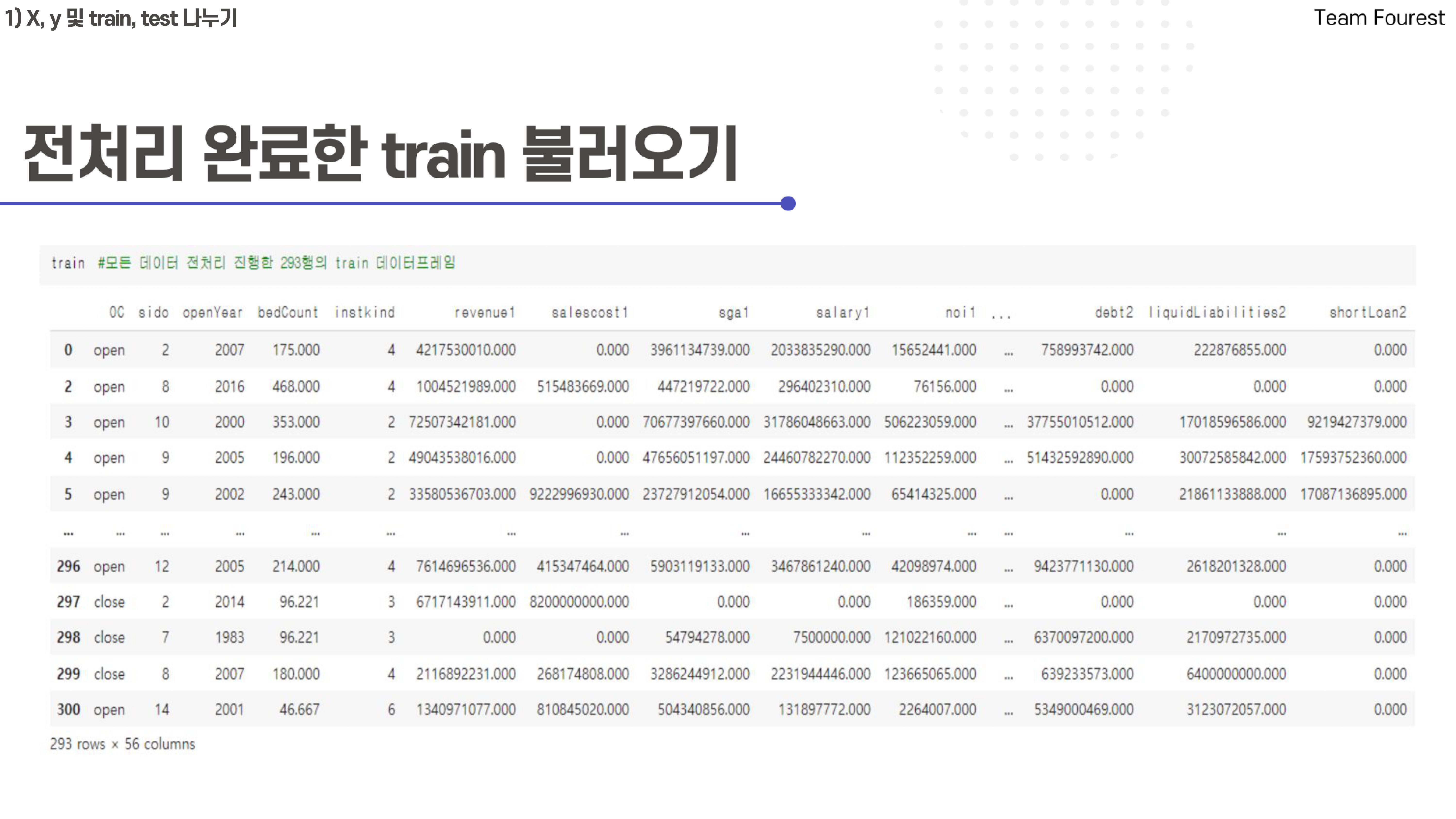 GitHub - lo-lim/Hospital-opening-or-closing: [데이콘] 병원 개/폐업 분류 예측 프로젝트