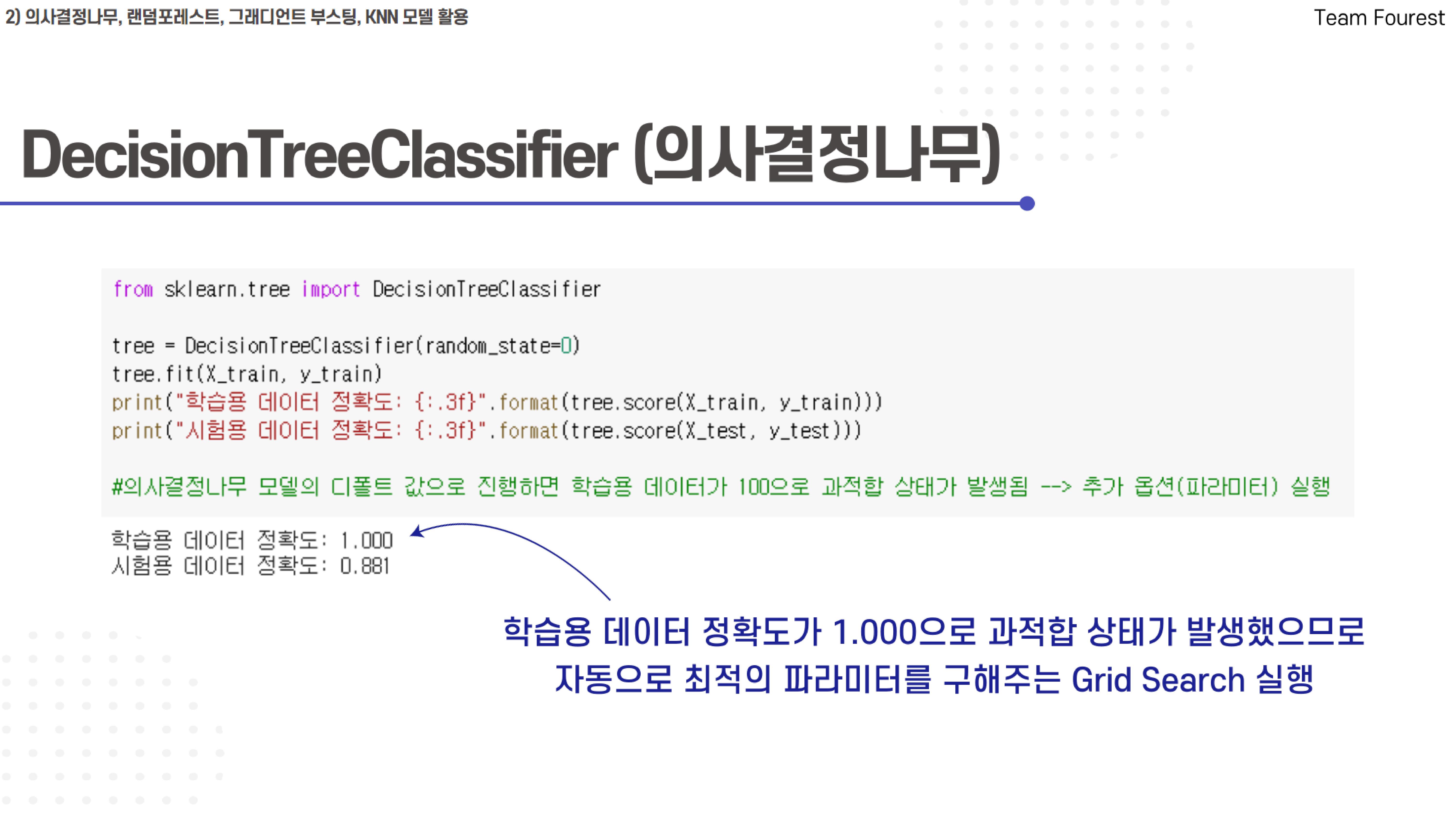 GitHub - lo-lim/Hospital-opening-or-closing: [데이콘] 병원 개/폐업 분류 예측 프로젝트