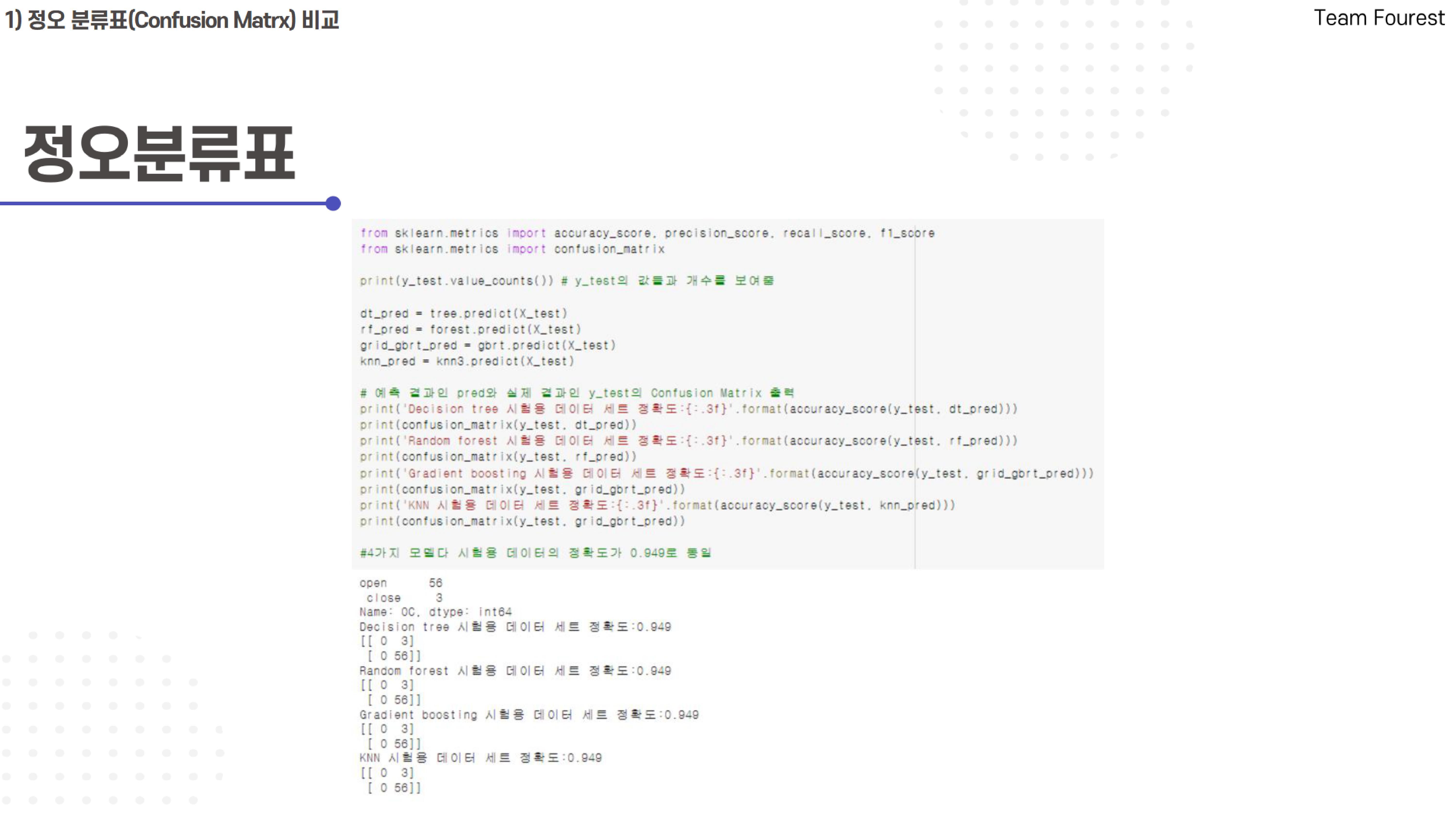 GitHub - lo-lim/Hospital-opening-or-closing: [데이콘] 병원 개/폐업 분류 예측 프로젝트