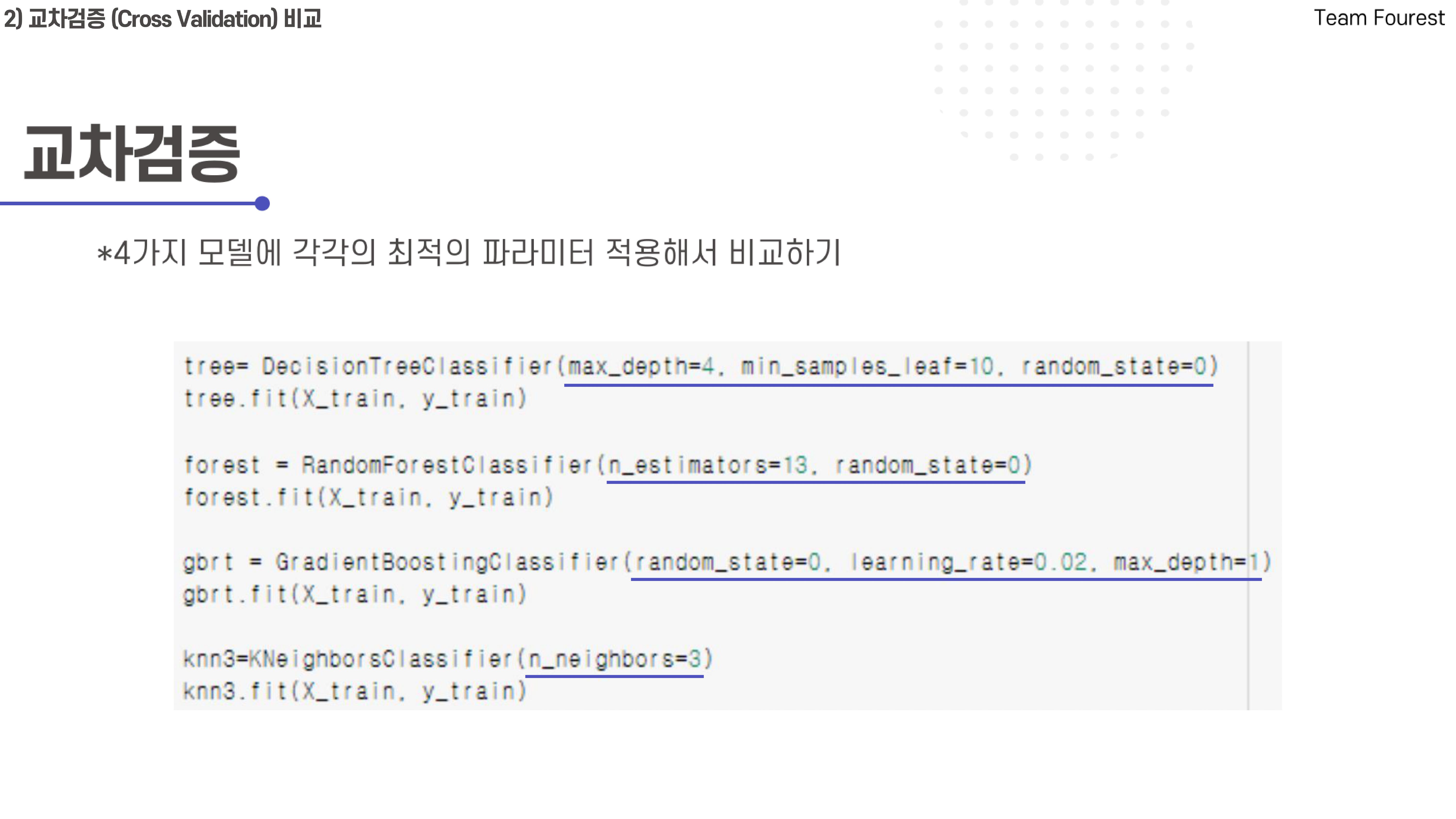 GitHub - lo-lim/Hospital-opening-or-closing: [데이콘] 병원 개/폐업 분류 예측 프로젝트
