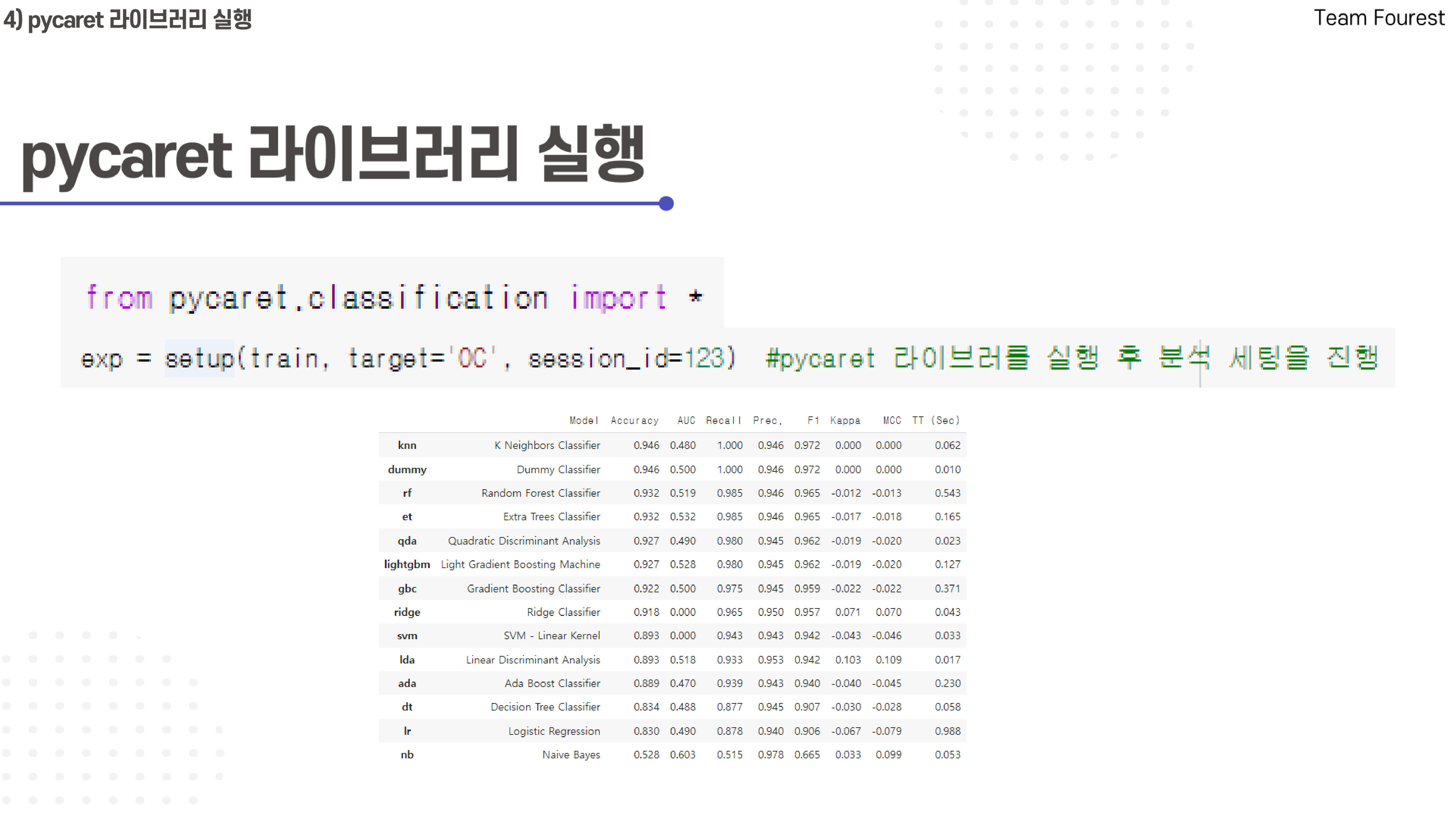GitHub - lo-lim/Hospital-opening-or-closing: [데이콘] 병원 개/폐업 분류 예측 프로젝트