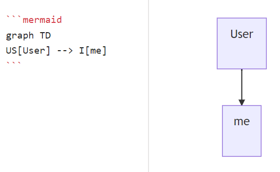 Mermaid Renders Node Boxes with Extra Space · Issue #1669 · notable/notable · GitHub