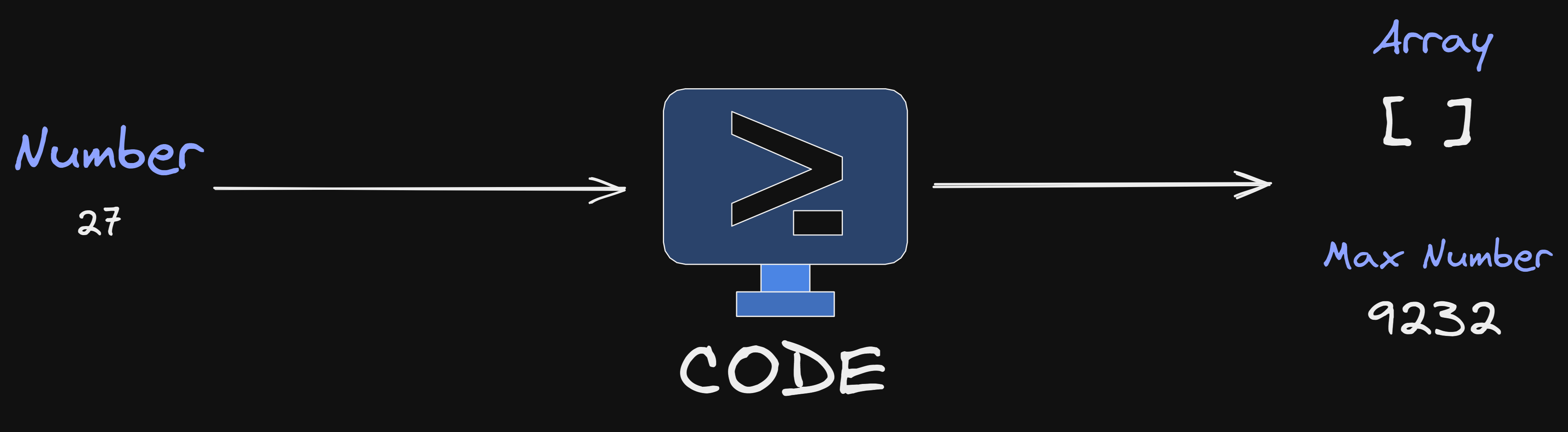 GitHub - daliondev/collatz-conjeture: This repository seeks to somehow ...