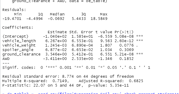 GitHub - manpreetsarao/MechaCar_Statistical_Analysis: Using R Language