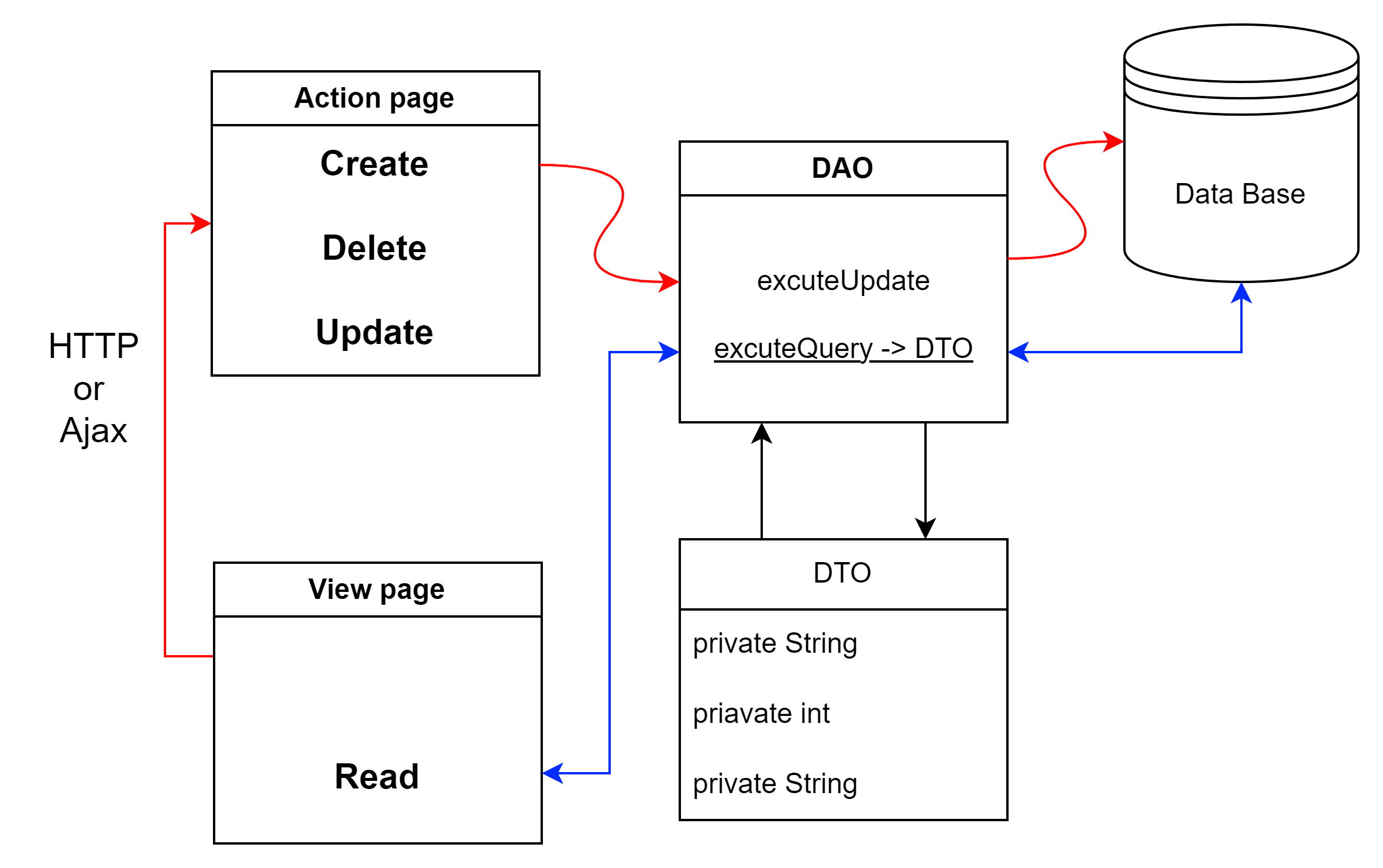GitHub - DevDachan/JSP_SurveyService: 설문조사 서비스