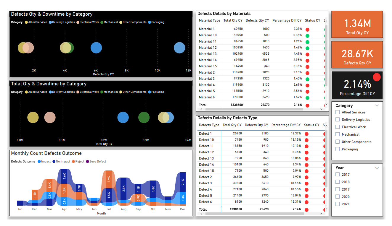 GitHub - kushagra-kumar-1205/Supplier-Quality-Analysis