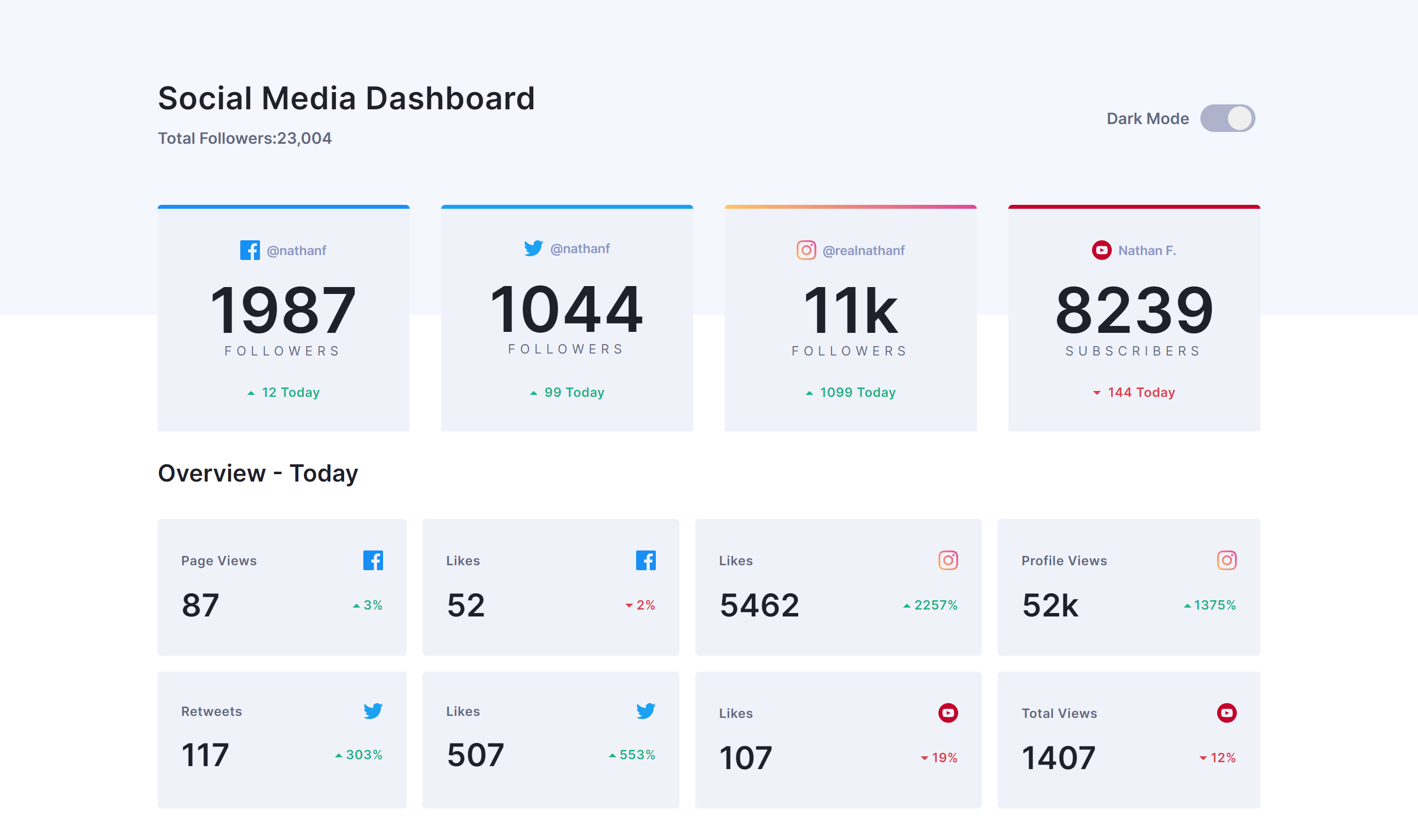 GitHub - reymartvigo/Social-Media-Dashboard