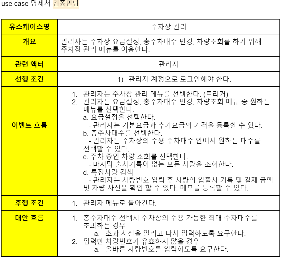 GitHub - HiImJenna/ConsoleProject_ParkingLot: KOSA 대보정보통신/날리지큐브/헬스허브 교육과정의 1차 프로젝트입니다.
