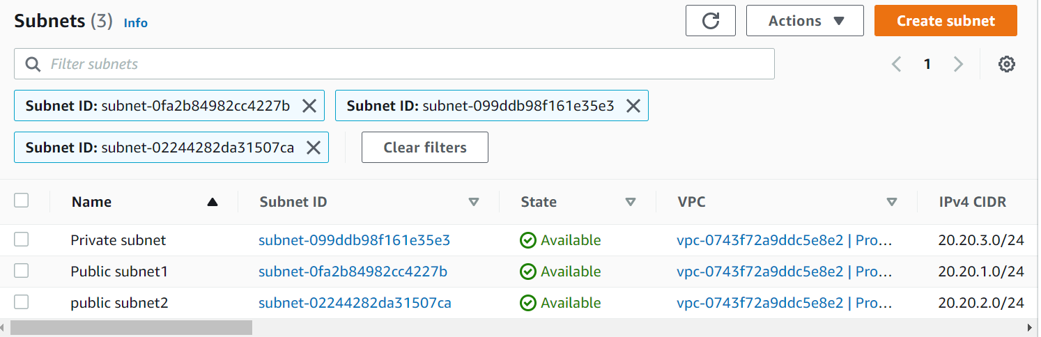 Github Guru716 Aws Capstone Project This Repository Contains Aws Projects Completed By Me