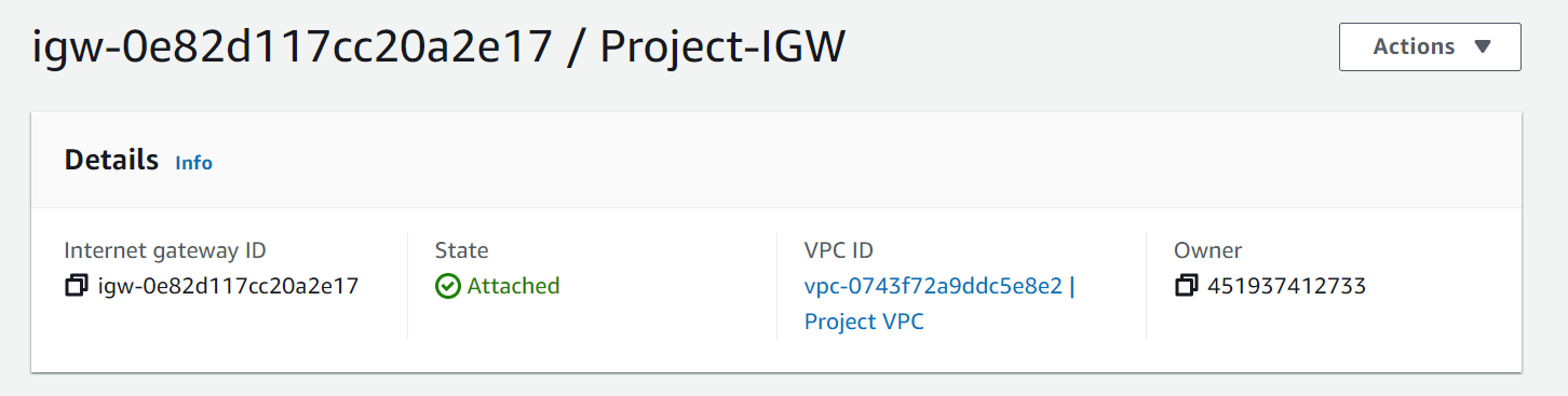 GitHub - gowtham241097/AWS_Capstone_project