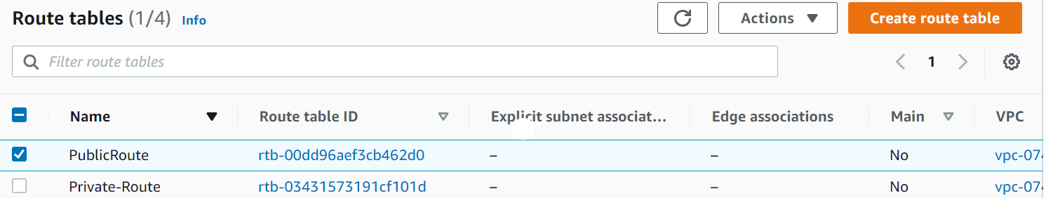 GitHub - gowtham241097/AWS_Capstone_project