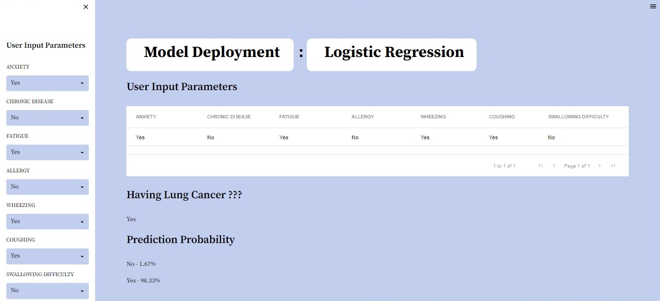 Github Pritesh Lathiya Lung Cancer Detection Logistic Regression With