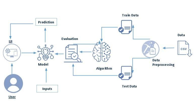 GitHub - Dheeraj-Chilakapati/Milk-Grading-System-using-Machine-Learning ...