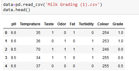 GitHub - Dheeraj-Chilakapati/Milk-Grading-System-using-Machine-Learning: Completed a project on ...