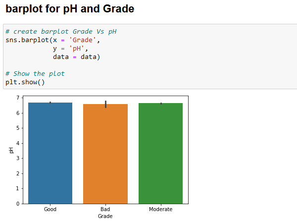 GitHub - Dheeraj-Chilakapati/Milk-Grading-System-using-Machine-Learning: Completed a project on ...