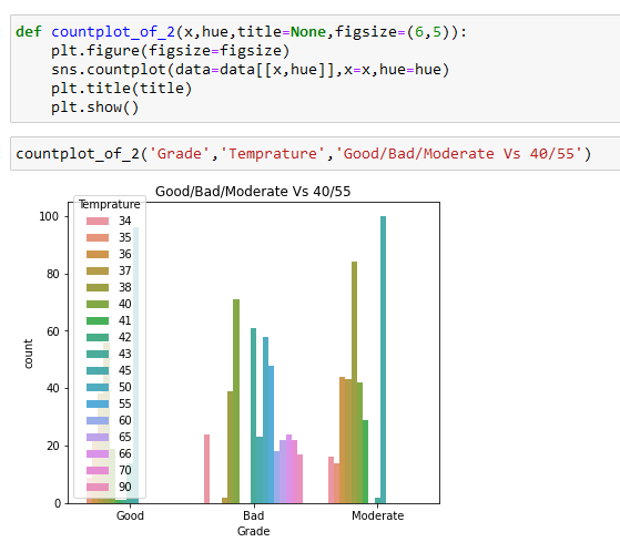 GitHub - Dheeraj-Chilakapati/Milk-Grading-System-using-Machine-Learning: Completed a project on ...