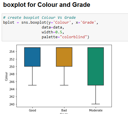 GitHub - Dheeraj-Chilakapati/Milk-Grading-System-using-Machine-Learning ...