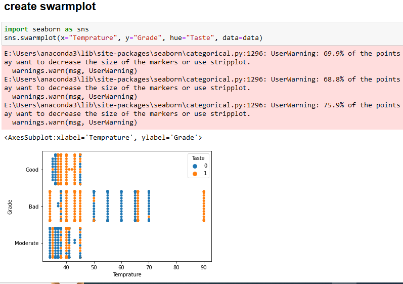 GitHub - Dheeraj-Chilakapati/Milk-Grading-System-using-Machine-Learning: Completed a project on ...