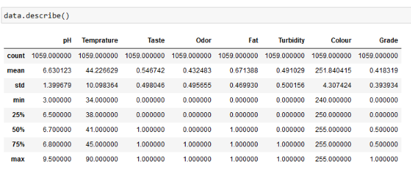 GitHub - Dheeraj-Chilakapati/Milk-Grading-System-using-Machine-Learning: Completed a project on ...