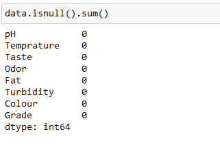 GitHub - Dheeraj-Chilakapati/Milk-Grading-System-using-Machine-Learning: Completed a project on ...