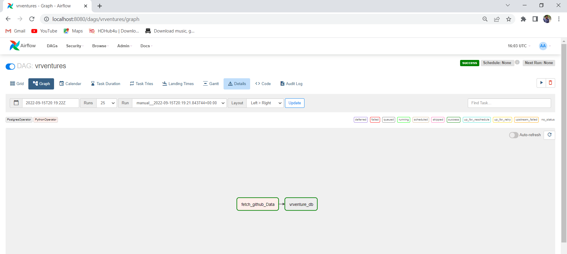 Github Vaibhavtewanietl Pipeline Usin Rest Api Python Postgres And Airflow Welcome Sir A
