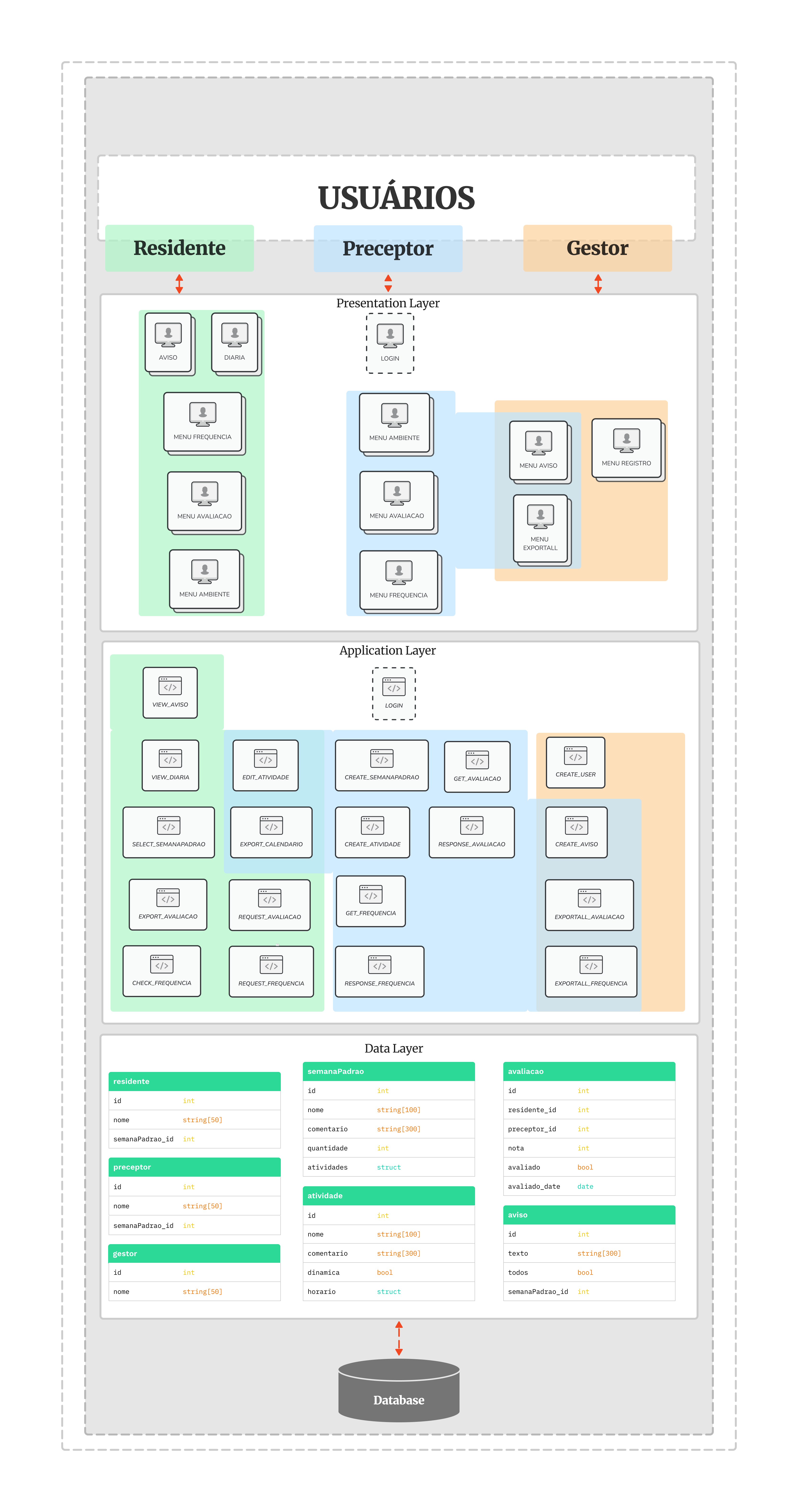 GitHub - grupoNine/Minha_Residencia_Medica
