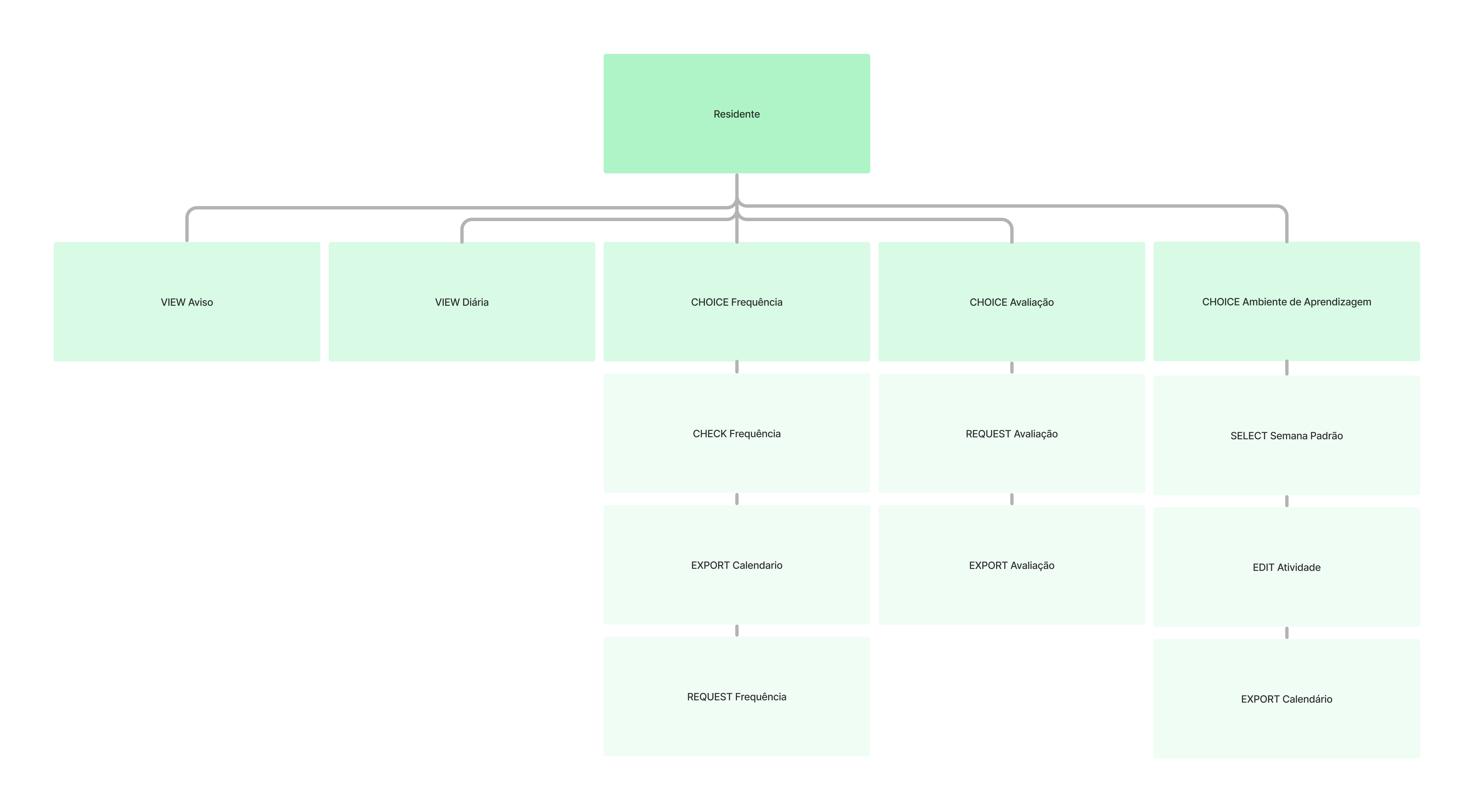 GitHub - grupoNine/Minha_Residencia_Medica