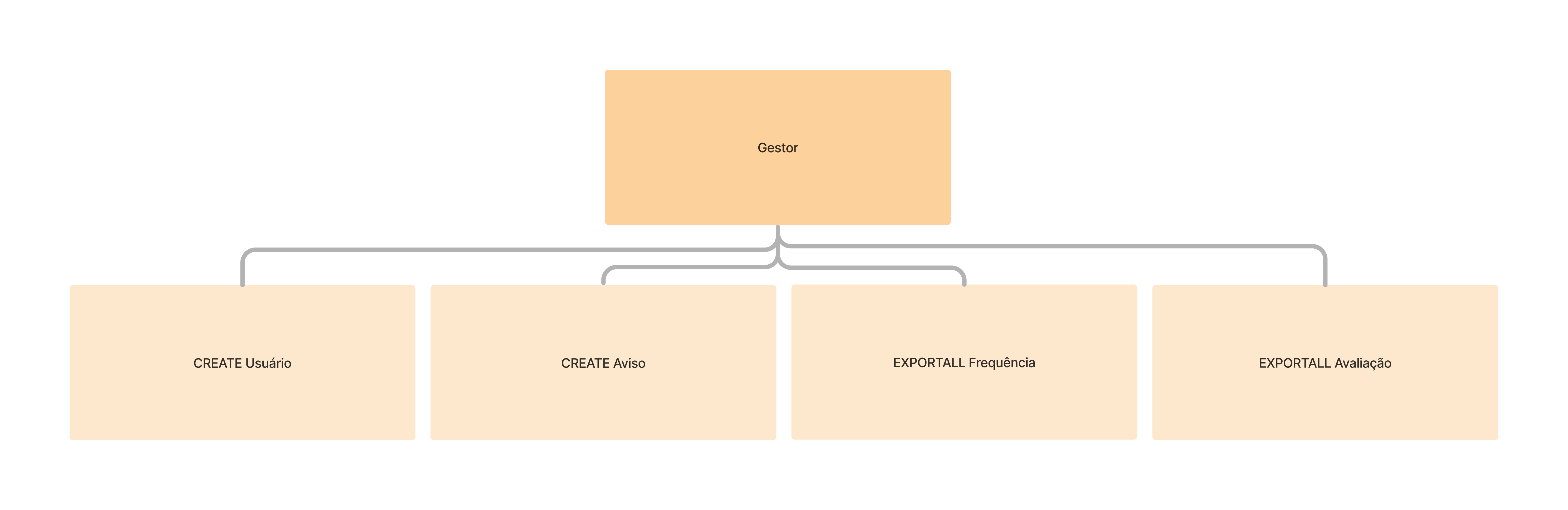 GitHub - grupoNine/Minha_Residencia_Medica