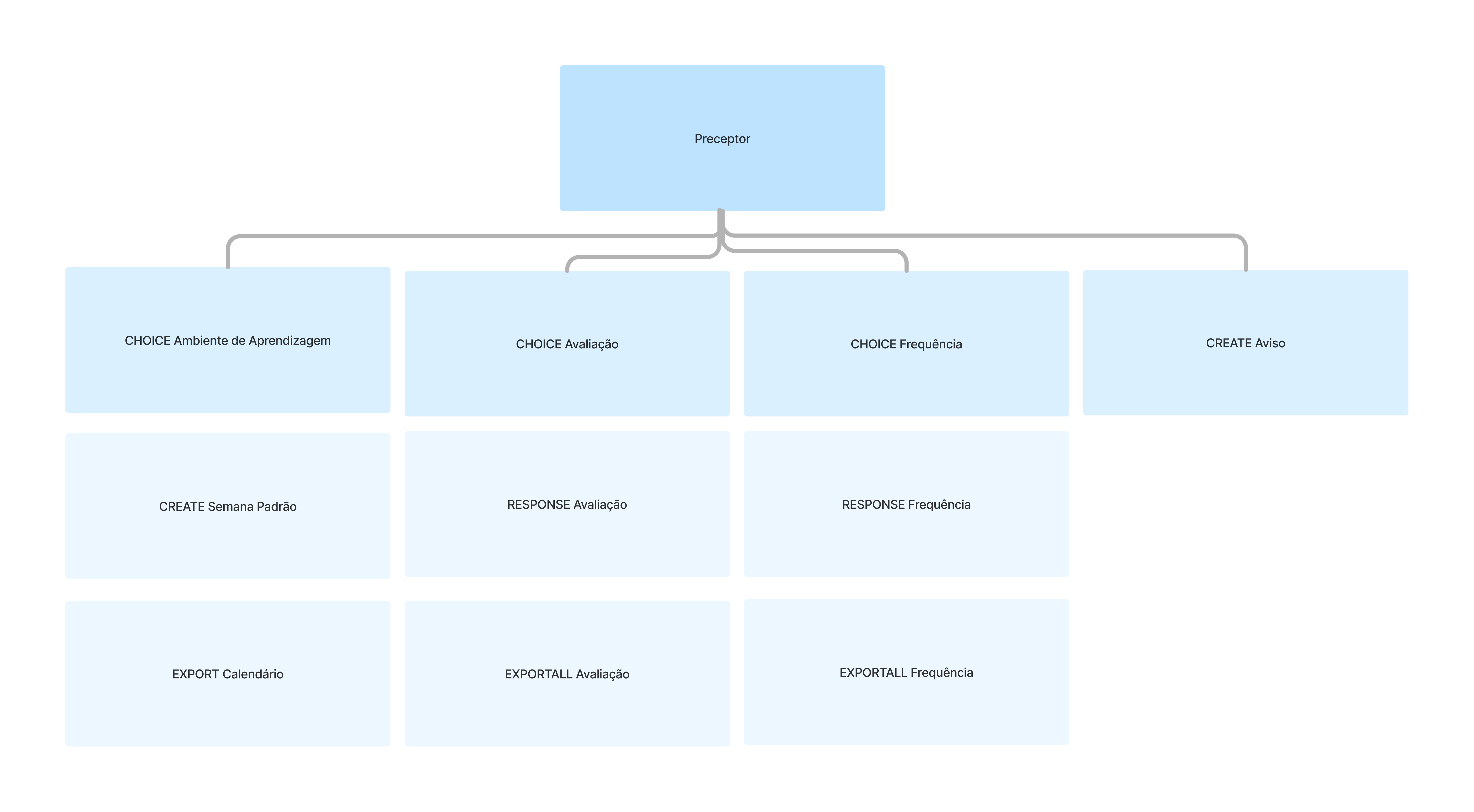 GitHub - grupoNine/Minha_Residencia_Medica