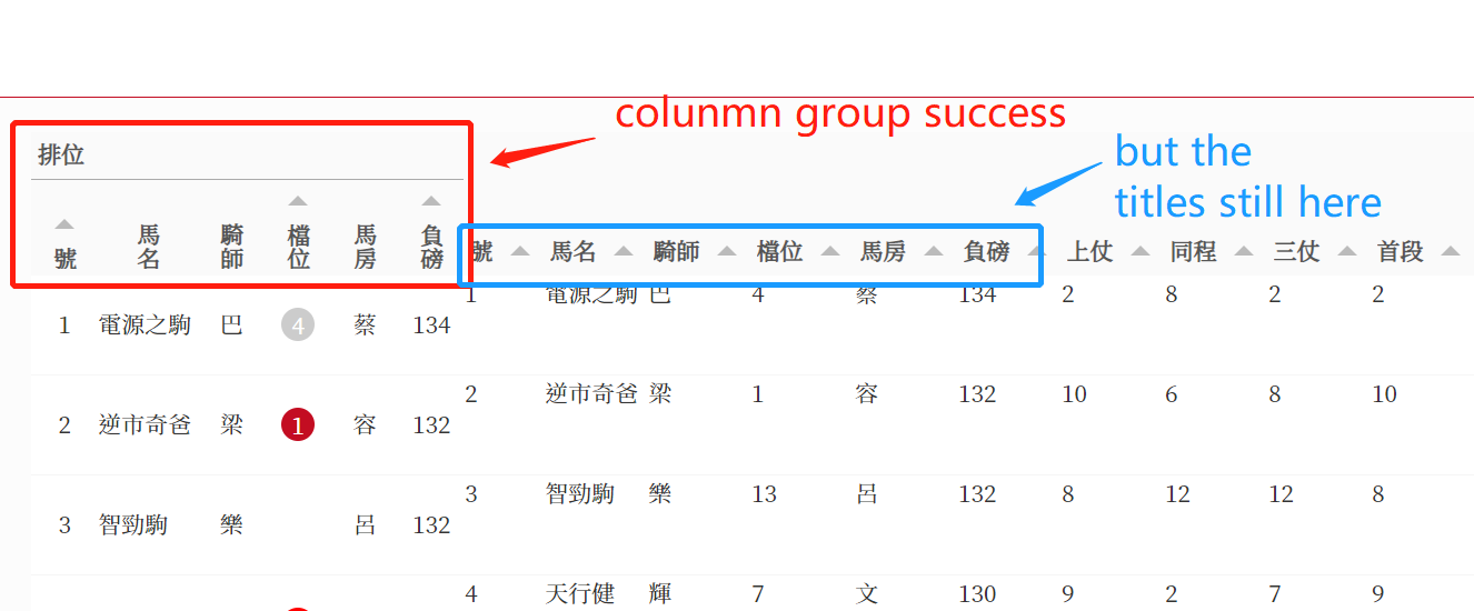 Titiles are dupicated after column group · Issue #3903 · olifolkerd/tabulator · GitHub