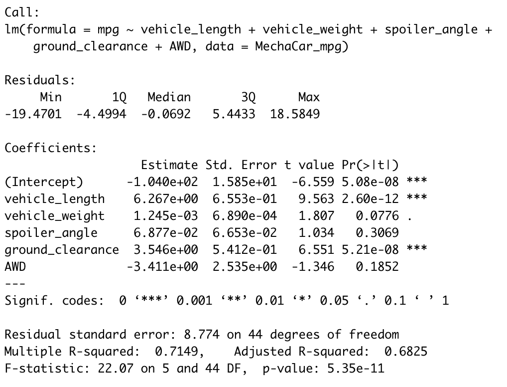 GitHub - jschindler11/MechaCar_Statistical_Analysis