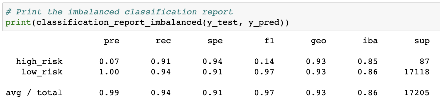 GitHub - jschindler11/Credit_Risk_Analysis