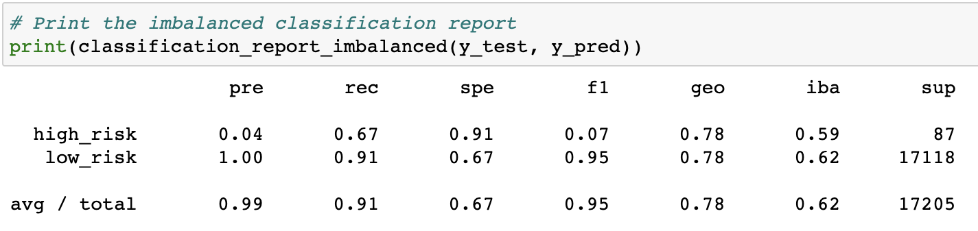 GitHub - jschindler11/Credit_Risk_Analysis